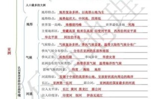 初一地理下册怎么学_七年级地理下册重点知识梳理