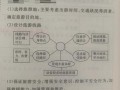 旅游地理学是什么_旅游地理学如何影响目的地选择