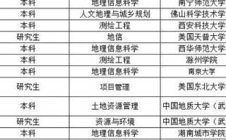 人文地理留学学什么_人文地理专业就业前景