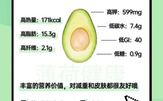 牛油果热量高吗_减肥能吃吗