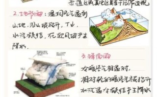 气候如何改变地形_气候对土壤的影响有哪些