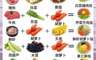 调饺子馅都放什么调料_饺子馅调料比例是多少