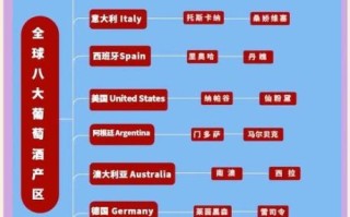 葡萄酒哪里产的最好_全球顶级产区深度解析