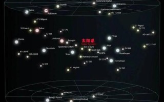 高一地理必修一宇宙中的地球_地球在宇宙中的位置