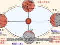 地球自转方向是自西向东吗_昼夜交替原因是什么