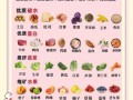 吃什么东西容易瘦的快_哪些食物减脂最快