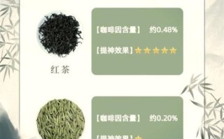 红茶和绿茶哪个对身体更好_长期喝哪种茶更健康