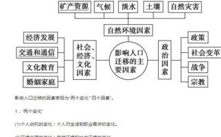 人口迁移的原因有哪些_如何影响地理环境