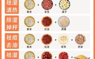 薏仁米和什么搭配去湿气_湿气重吃薏仁米加什么好