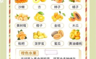 吃什么水果对皮肤好_哪些水果美白最快