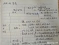 七年级上册地理思维导图怎么画_地理七上知识框架梳理