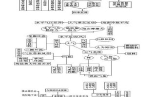 高考地理专题复习_如何系统梳理知识框架