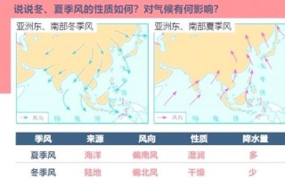南亚季风气候特点_南亚地形对农业影响
