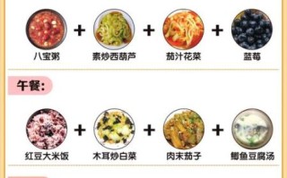 小孩餐怎么做营养餐_一周不重样食谱