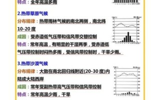 气候类型有哪些_如何根据地理气候选宜居城市