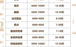 蛋糕diy店收费表_价格怎么算