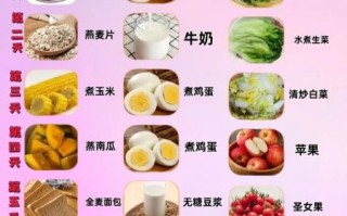 科学减脂食谱一日三餐_如何安排