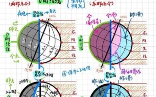 地理学入门学什么_地理学入门怎么学