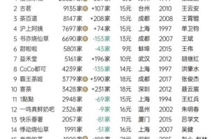 加盟哪个奶茶品牌好_2024年最火奶茶加盟排行