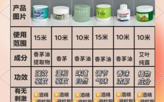 香茅为什么能驱蚊_香茅驱蚊原理是什么