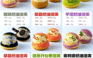 奶油泡芙怎么做_泡芙塌陷的原因