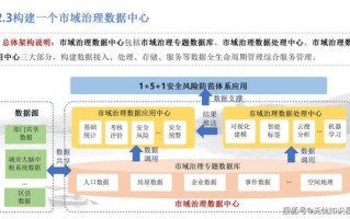 什么是地理信息系统_地理信息系统如何改变城市治理