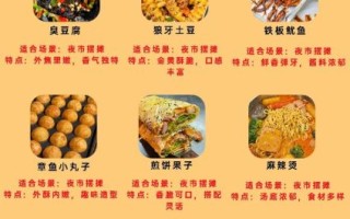 适合摆摊的新型小吃有哪些_2024夜市最火单品