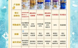 配方奶粉和调制奶粉有什么区别_哪个更适合宝宝