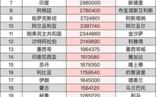 世界地理面积排名前十国家有哪些_各国面积数据对比