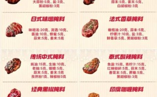 腌肉怎么做最好吃_腌肉配方比例