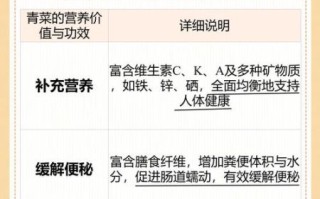 青菜的营养价值及功效_青菜怎么吃最营养