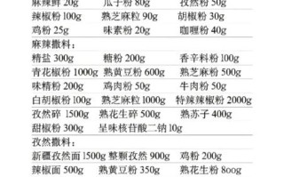 济南蒜瓣肉烤串怎么做_正宗配方揭秘