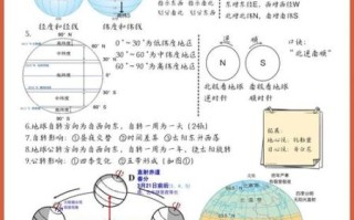 地理懵是什么_如何快速走出地理懵