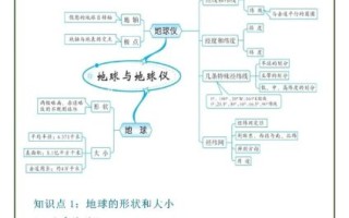 七年级上册地理视频_地球和地球仪怎么用