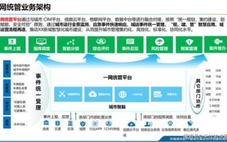地理信息系统在智慧城市中的应用_如何实现精准城市管理
