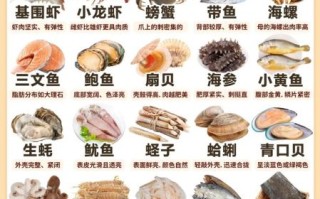 海鲜种类有哪些_海鲜品种大全及名称