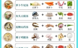 家常汤的做法大全_怎么做简单又营养
