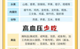 高血压吃什么好_高血压营养餐食谱大全