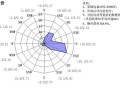 高中地理风向图怎么看_风向玫瑰图怎么画