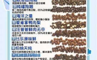 自制狗粮好还是买的狗粮好_哪个更安全