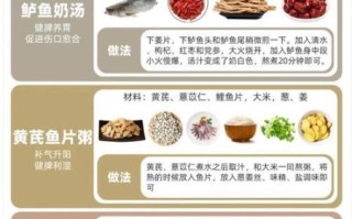 阑尾炎术后吃什么好_术后一周饮食表