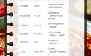 酷客酸辣粉加盟费多少钱_开店利润怎么样