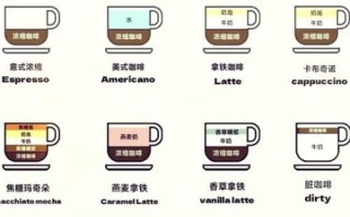 拿铁咖啡怎么做_拿铁咖啡比例是多少