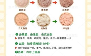 8个月婴儿猪肉泥怎么做_宝宝辅食猪肉泥做法