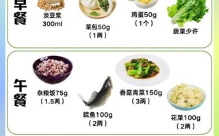 糖尿病食谱大全_糖尿病人一日三餐怎么吃