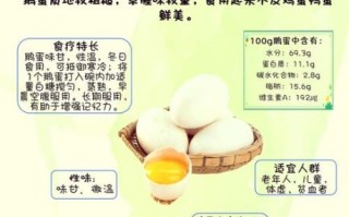 每天吃一个煮鹅蛋有什么好处_长期吃鹅蛋会不会胆固醇过高