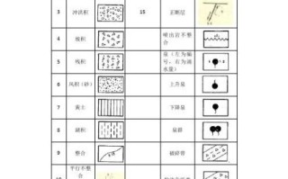 初一地理图例怎么看_常见图例符号大全