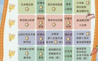 顺产一周内吃什么食谱_顺产第一周饮食安排