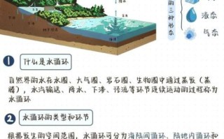 水循环地理意义是什么_水循环对气候的影响