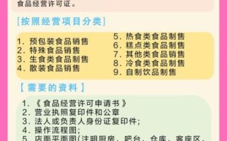 食品公司如何申请绿色食品认证_绿色食品认证流程多久